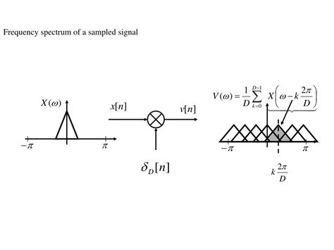 Ppt Multirate Digital Signal Processing Problem Process Data