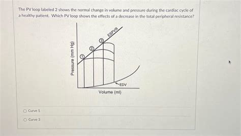 Solved The PV Loop Labeled Shows The Normal Change In
