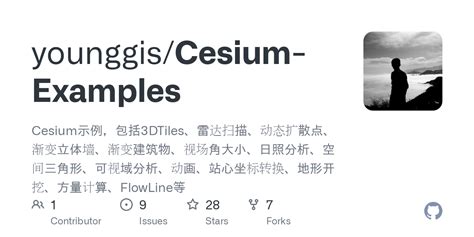 Cesium Examples Examples 可视域分析 地形 html at master younggis Cesium