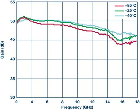 What Is RF Budget Analysis