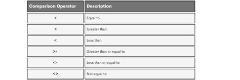 Sql Between Operator Selecting The Range Of Values Stratascratch