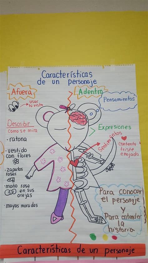 Character Traits Anchor Chart Spanish Artofit