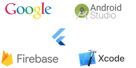 mobile automation testing flutter integration tests by northlines