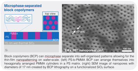 Basics On Block Copolymer Bcp Lithography Blog Von Katharina Brassat