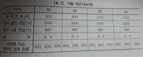 기중차단기acb 정격 Af At 질문이요 실기 타교재 질문 전기기사 한번에 합격하기