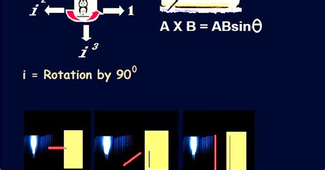 Visualizing Maths And Physics Logarithms Significance And Purpose Of Them