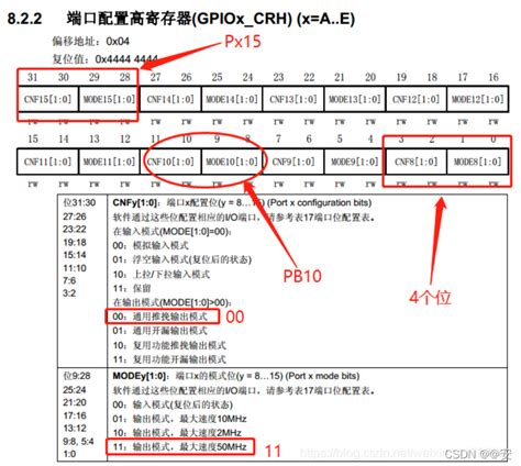 Stm32 Gpio寄存器配置操作解释gpiob Crhand0xfffffff0gpiob Crh7 Csdn博客
