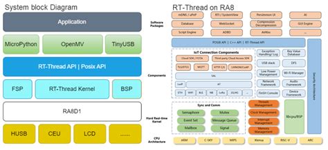 Rt Thread Ra8 Openmv Solution Renesas