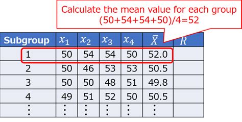 Control Chart Types And How To Make And Find Anomalies Qcとらのまき