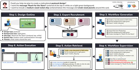 Graphicbench A Planning Benchmark For Graphic Design With Language Agents