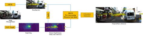 Github Kyujinhan Object Depth Detection Based Hybrid Distance Estimator We Use Our Odd Model