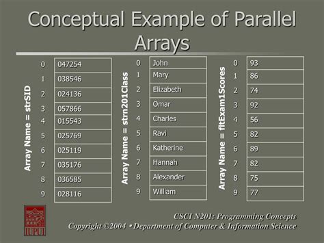 Ppt Using Arrays In Javascript Powerpoint Presentation Free Download