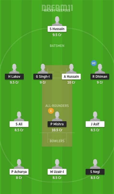 Inb Vs Plo Dream11 Team Prediction Fantasy Cricket Tips And Playing 11