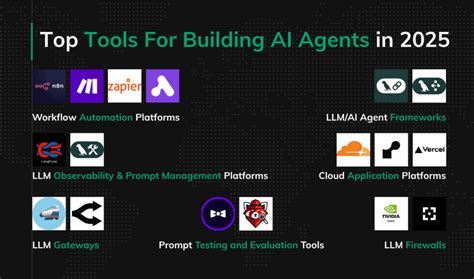 Api Development Build Efficient Apis Quickly Pragmatic Coders