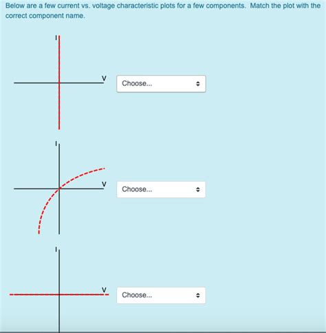 solved below are a few current vs voltage characteristic
