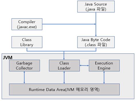 Java Jvm