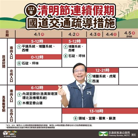 國道湧出遊車潮 國1新竹、國3桃園路段龜速 生活 中央社 Cna