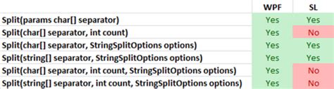 Xamlfinance A Cross Platform Wpf Silverlight And Wp7 Application