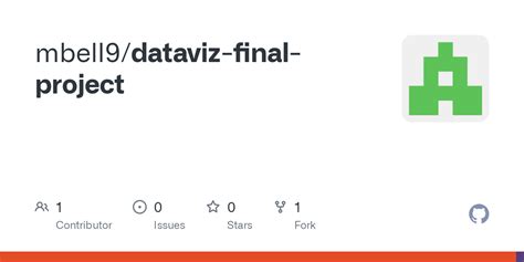 github mbell9 dataviz final project