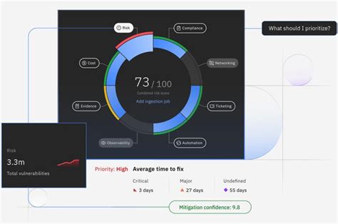 Ibm Introduces Ibm Concert® For Application Risk Management Shoba Anantha Posted On The Topic