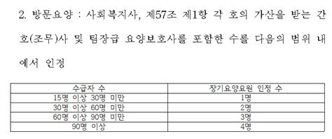 방문요양 가산 사회복지사 기준 및 업무수행일지 작성방법 네이버 블로그