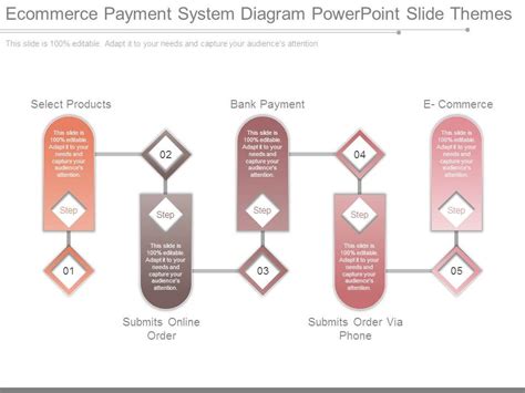Ecommerce Payment System Diagram Powerpoint Slide Themes