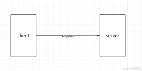 Windows密码的网络认证 基于挑战响应认证的ntlm协议windows Ntlm Csdn博客 Windows密码的网络认证 基于挑战响应认证的ntlm协议windows Ntlm Csdn博客