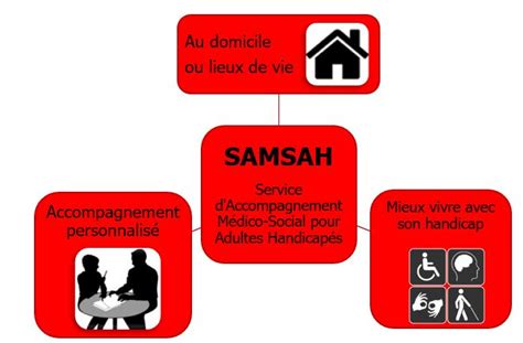 SAMSAH Service daccompagnement AFTC de Bourgogne Franche Comté