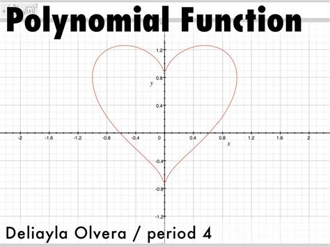 Polynomial Function By Olveradeliayla