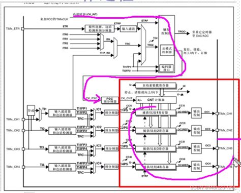 基于正点原子ministm32版pwm输出实验正点原子mini板频率 Csdn博客
