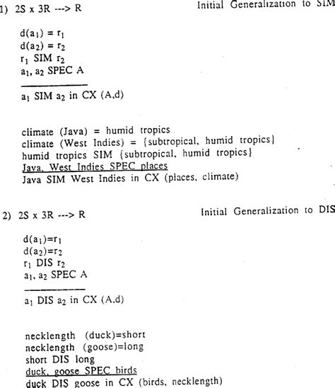 Generalizations To Form Sim And Dis Statements Download Table