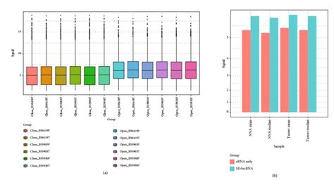 Erna与super Enhancer Rna在转录调控中扮演的角色生物器材网