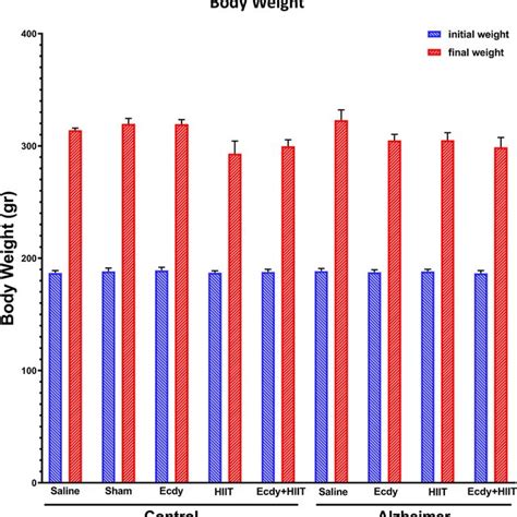 Initial Weights And Final Weights Download Scientific Diagram