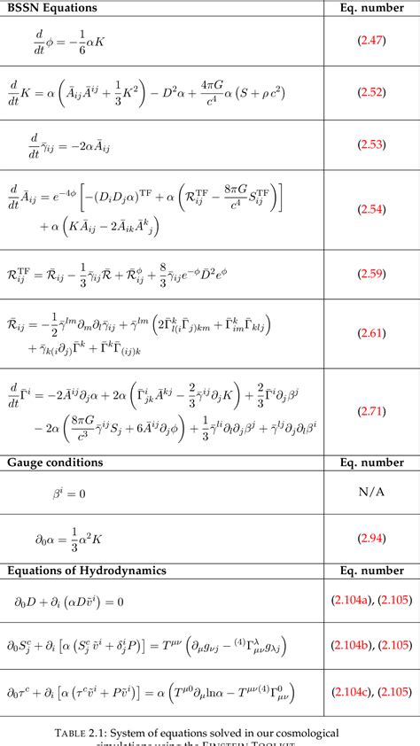 Table 2 1 From Inhomogeneous Cosmology In An Anisotropic Universe