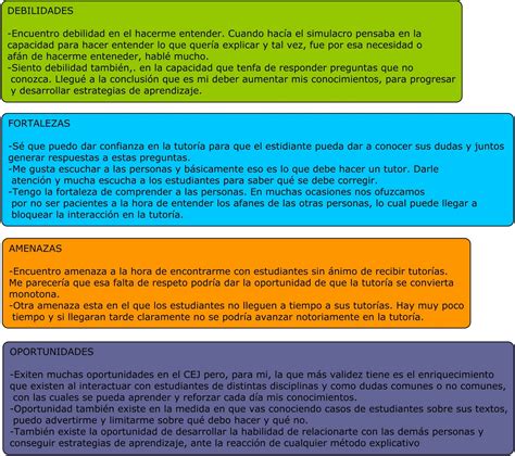 Stefhania Mapa Etapas Del Proceso De Escritura