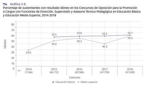 Inee La Educación Obligatoria En México Informe 2019