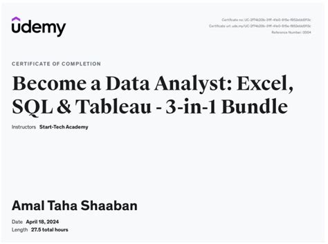 Excel Sql Tableau Dataanalysis Datavisualization Amal Taha