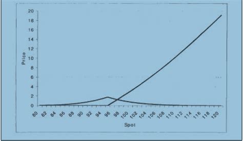 css3 como documentar css stack overflow em português
