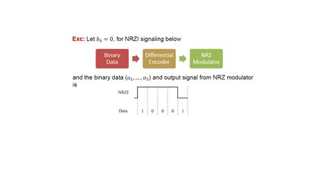 Solved Please Find The Corresponding Output Of The