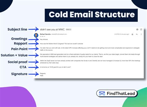 How To Format An Email For Maximum Impact Ftl