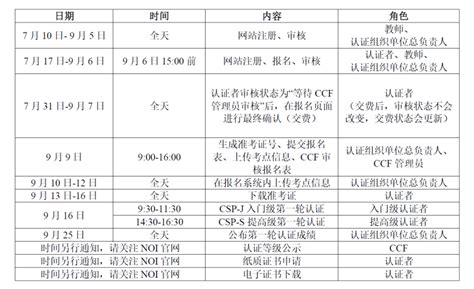 CSP J S 2023将于9月举办第一轮报名即日开启 竞赛 信息学 认证