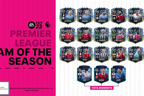 Fifa 23 Premier League Tots Squad Revealed With