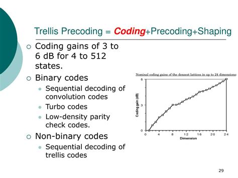 Ppt Combined Equalization And Coding Using Precoding Powerpoint