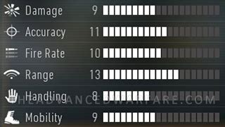 Call Of Duty Advanced Warfare AW Assault Rifles