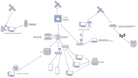 Probably Accurate Idk R Homelab