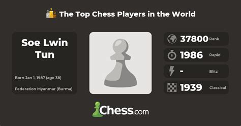Soe Lwin Tun Top Chess Players