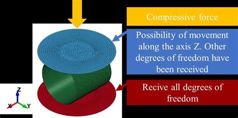 Finite Elements Grid And Boundary Conditions Download Scientific Diagram