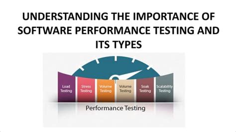 Understanding The Importance Of Software Performance Testing And Its Types Ppt