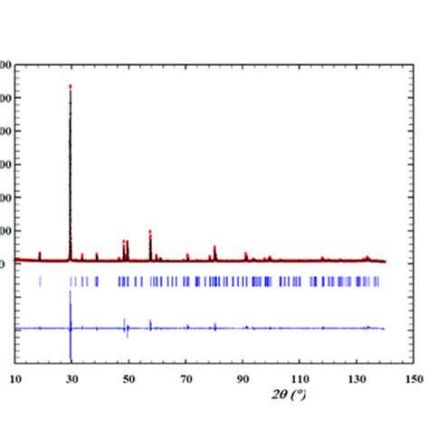 Example Of An X Ray Diffractogram Of Cu1 22 0 78ga1 25ge0 77s4 And