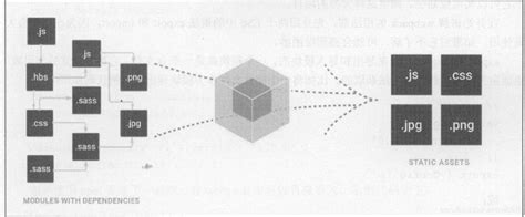 Vue 第十章webpackvue Webpack Win7 Csdn博客